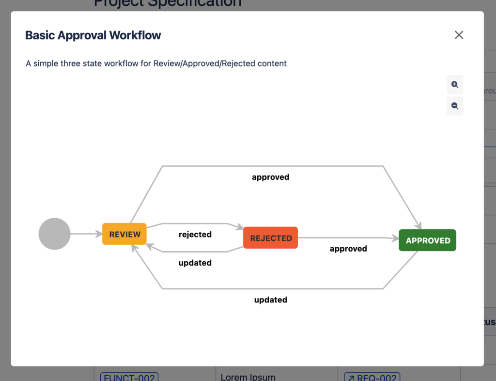 How to improve your requirement approval workflow in Confluence? How to improve your requirement approval workflow in Confluence?