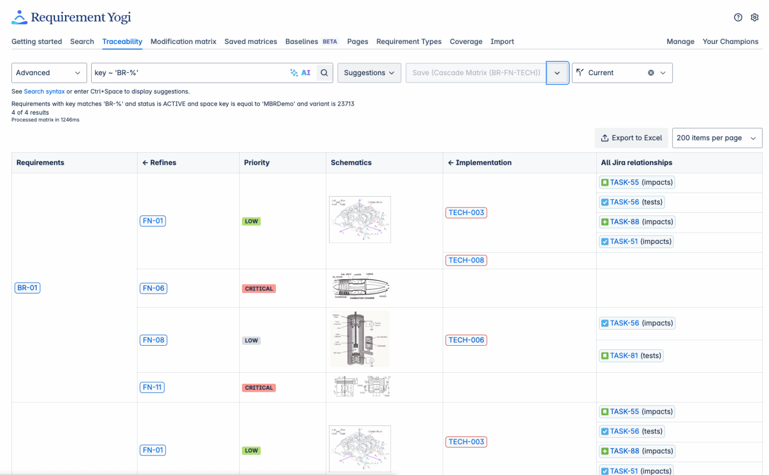 A guide on how to manage requirements in Confluence and Jira