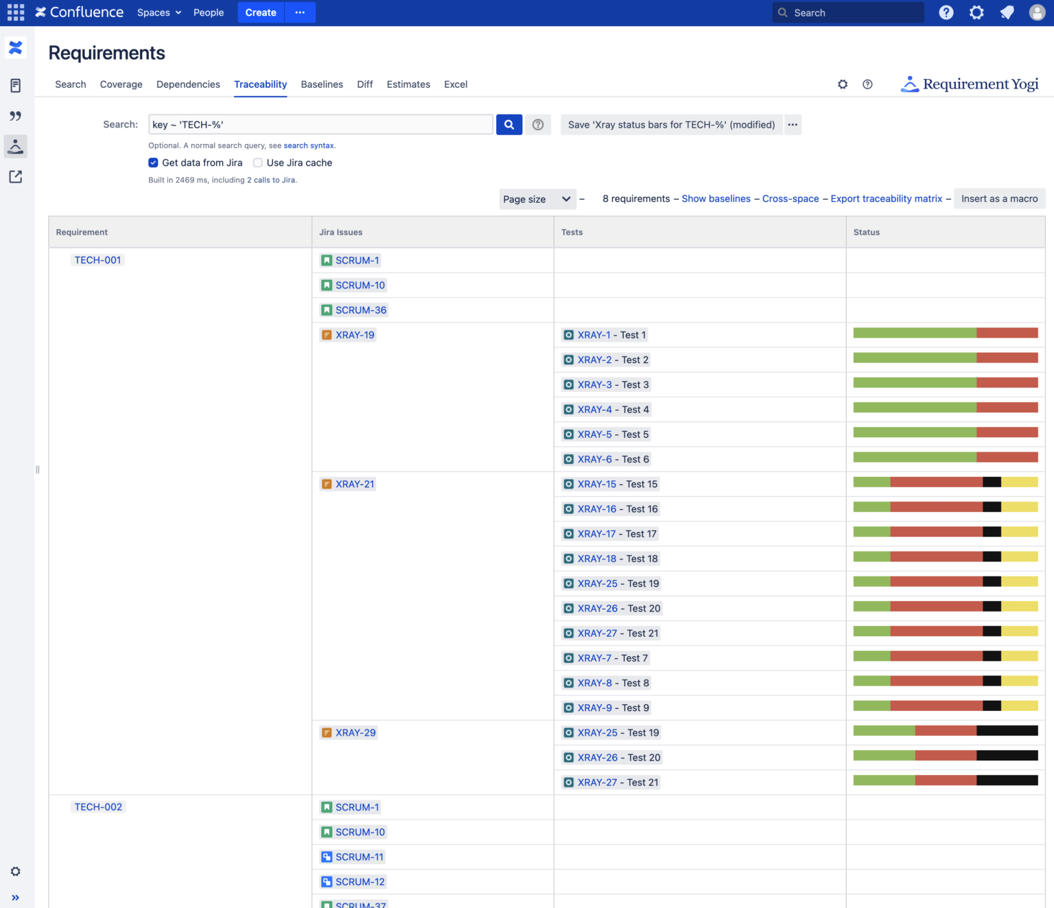 A guide on how to manage requirements in Confluence and Jira