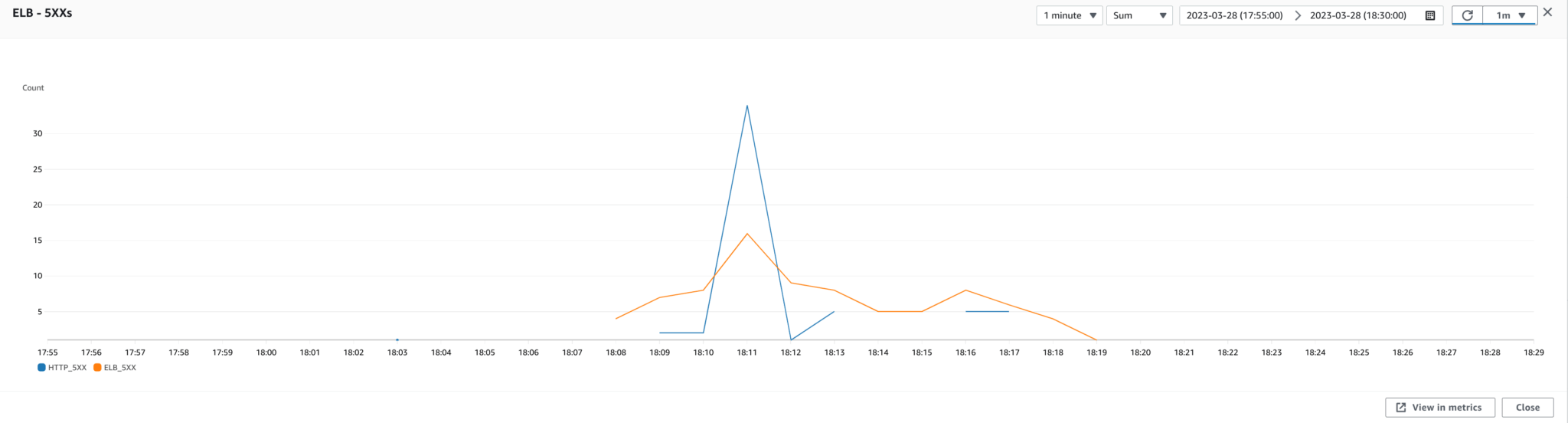How we tuned the performance of Spring Boot applications on AWS