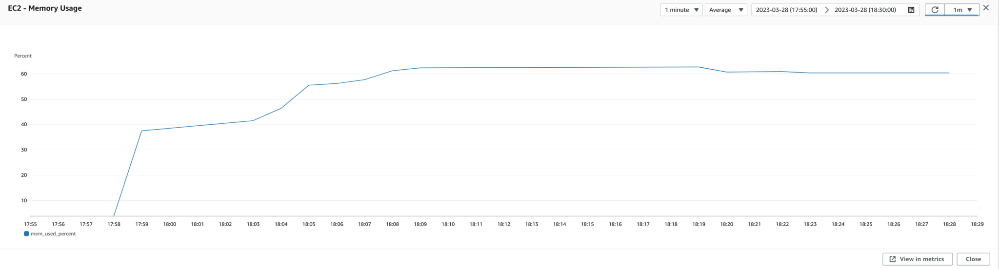 How we tuned the performance of Spring Boot applications on AWS