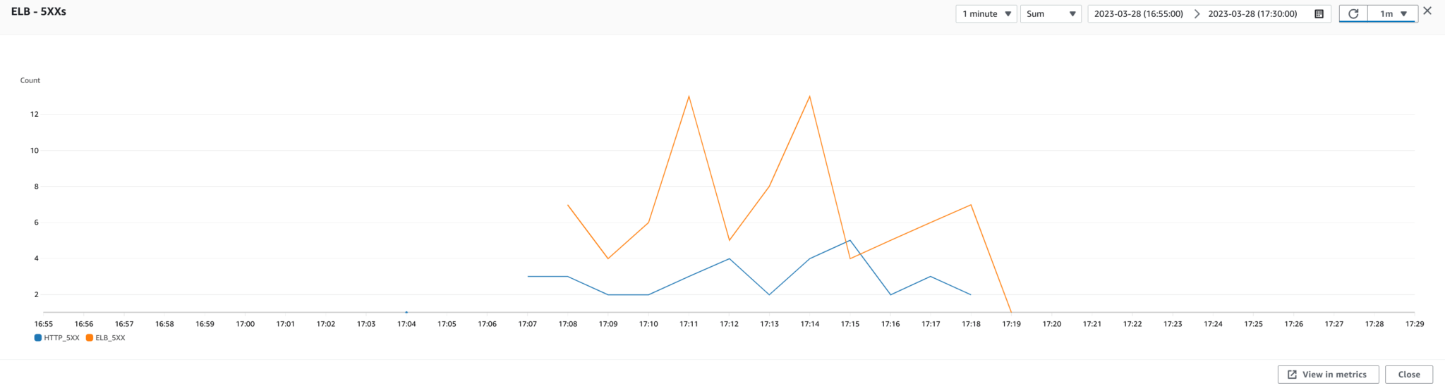 How we tuned the performance of Spring Boot applications on AWS