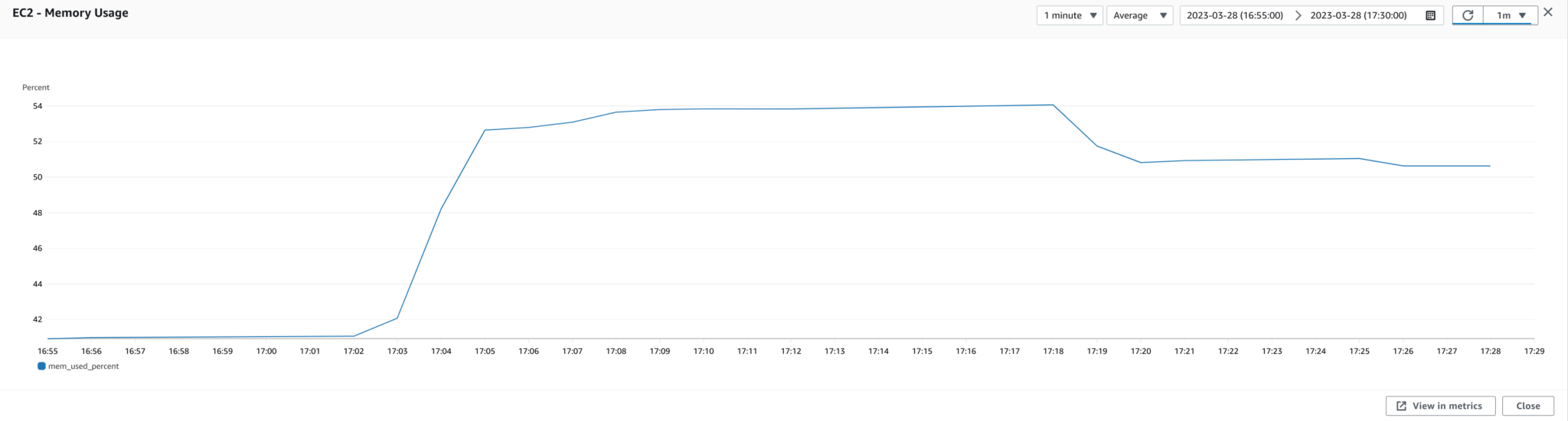 How we tuned the performance of Spring Boot applications on AWS