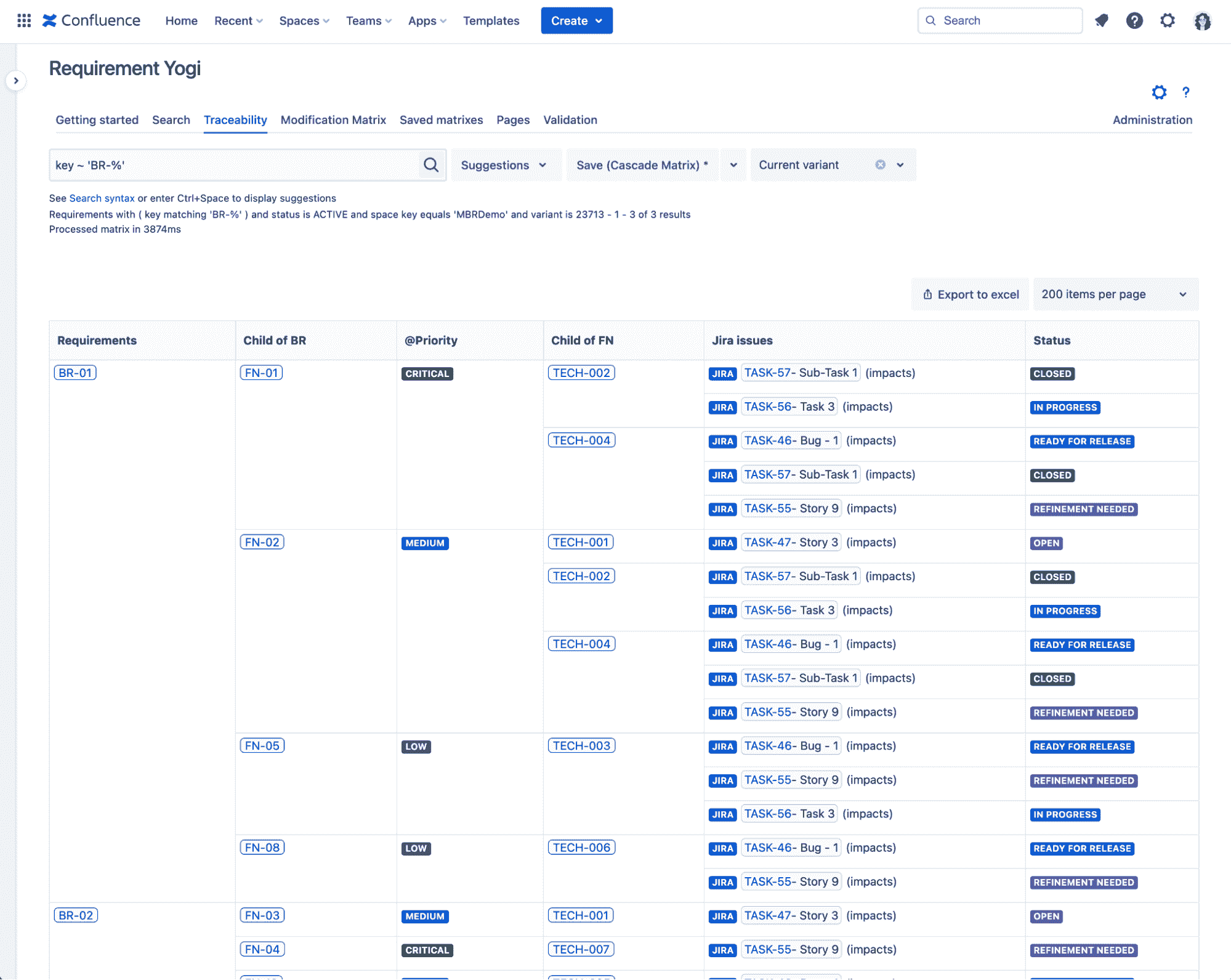 How To Set Up Requirements Tracking In Confluence
